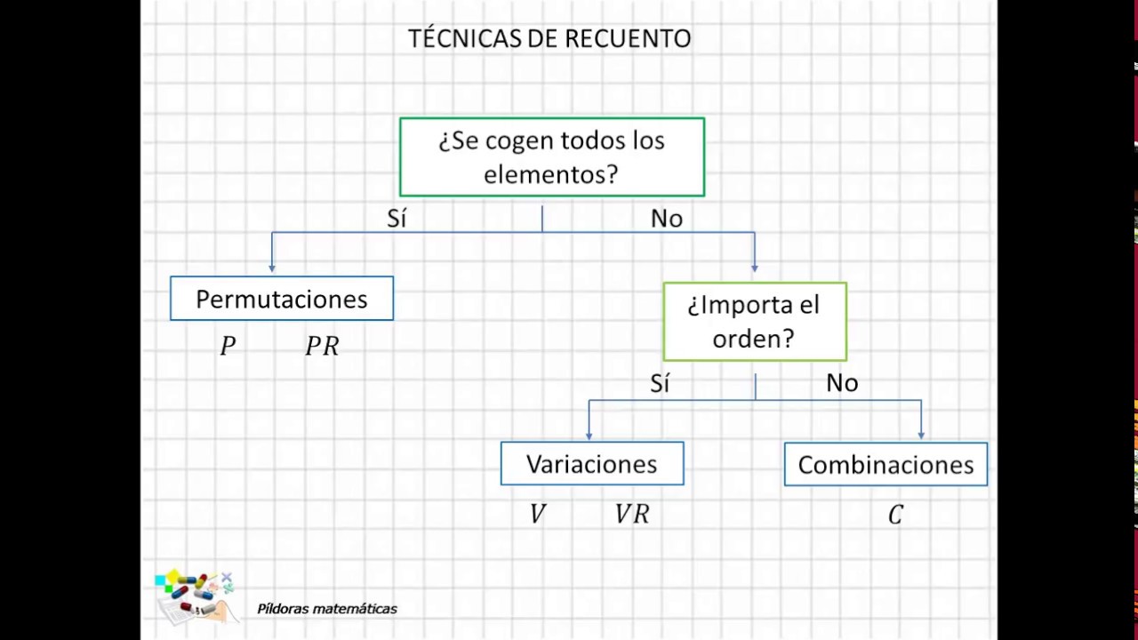 02 Técnicas de recuento - YouTube