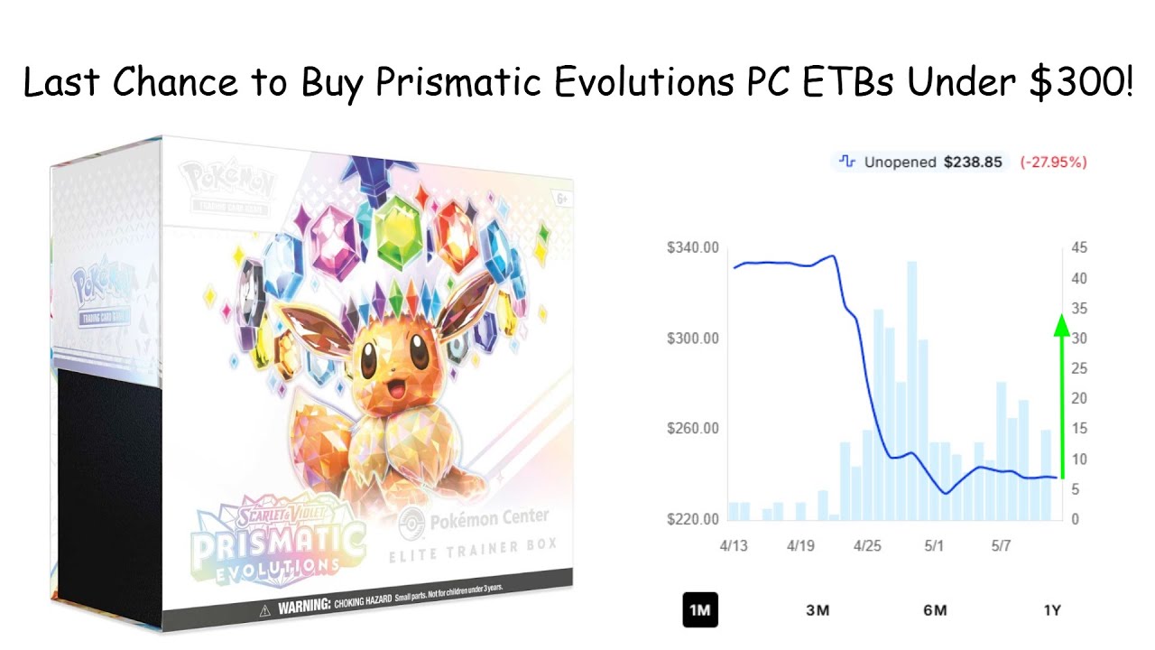 Prismatic Evolutions PC ETB Prices Are About to Skyrocket! - YouTube