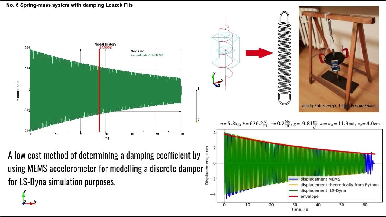 No. 5 Spring mass system with damping - YouTube