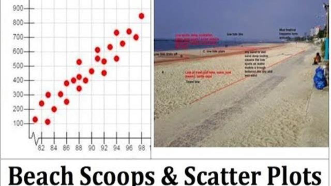 Beach Metal Detecting Tips: Beach Scoops & Scatter Plots - YouTube