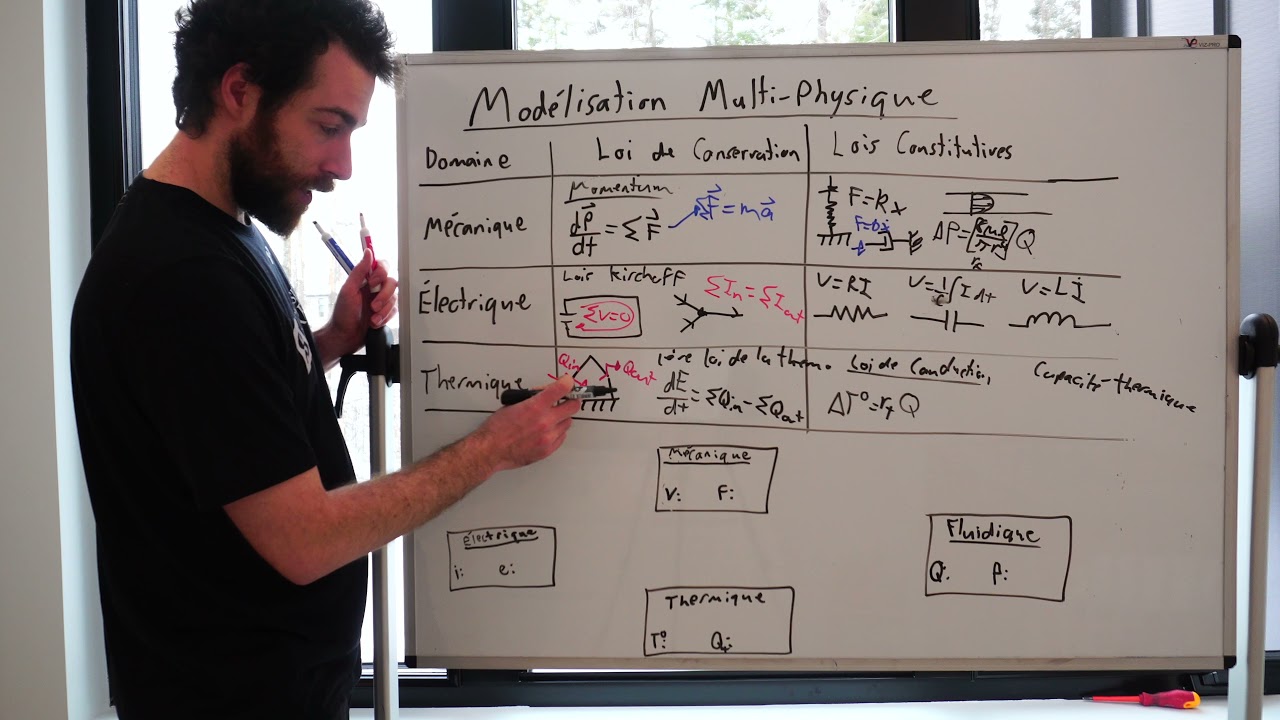 Comment démarrer un problème de modélisation multi-physique? - YouTube