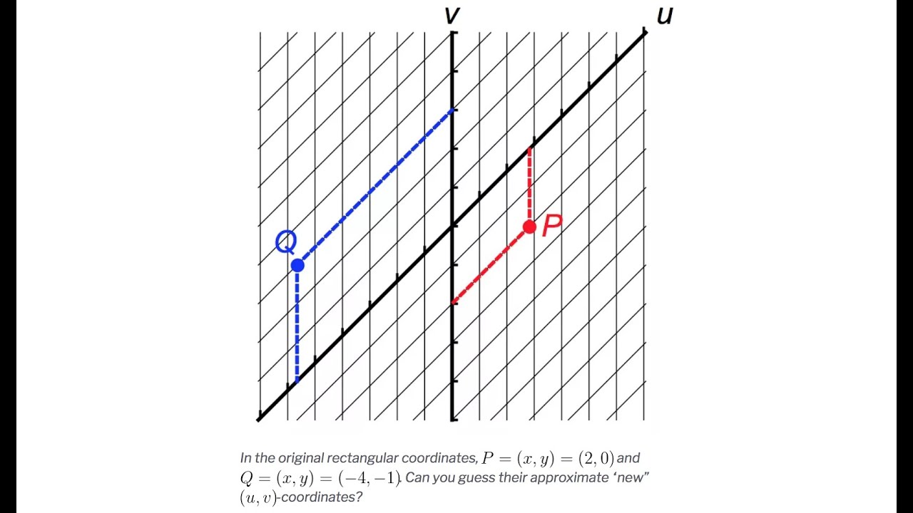 Visual Linear Algebra Online at Infinity is Really Big (the First ...