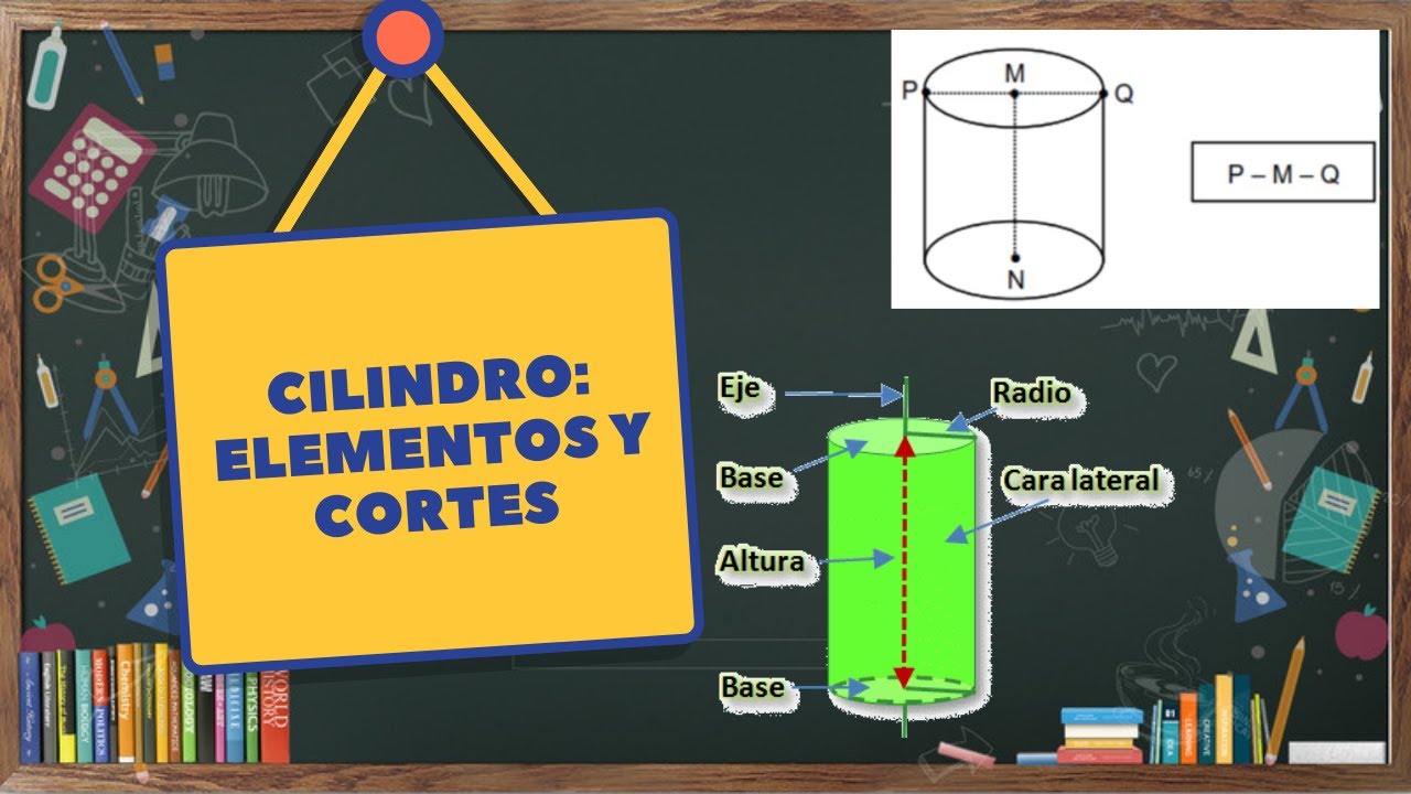 CILINDRO : Elementos y Cortes | Bachillerato por Madurez - Pruebas FARO ...