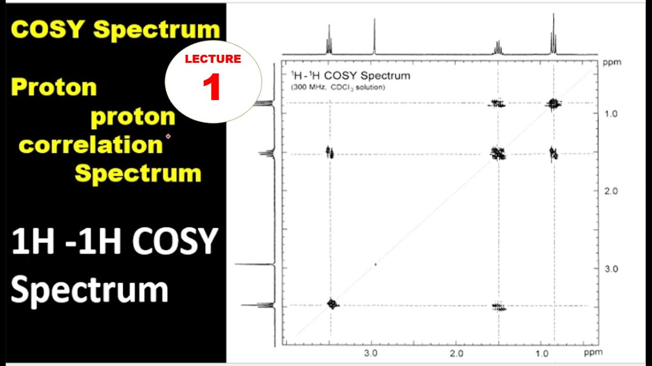 2D NMR: How to solve COSY spectra| Proton proton correlation spectra| 1 ...
