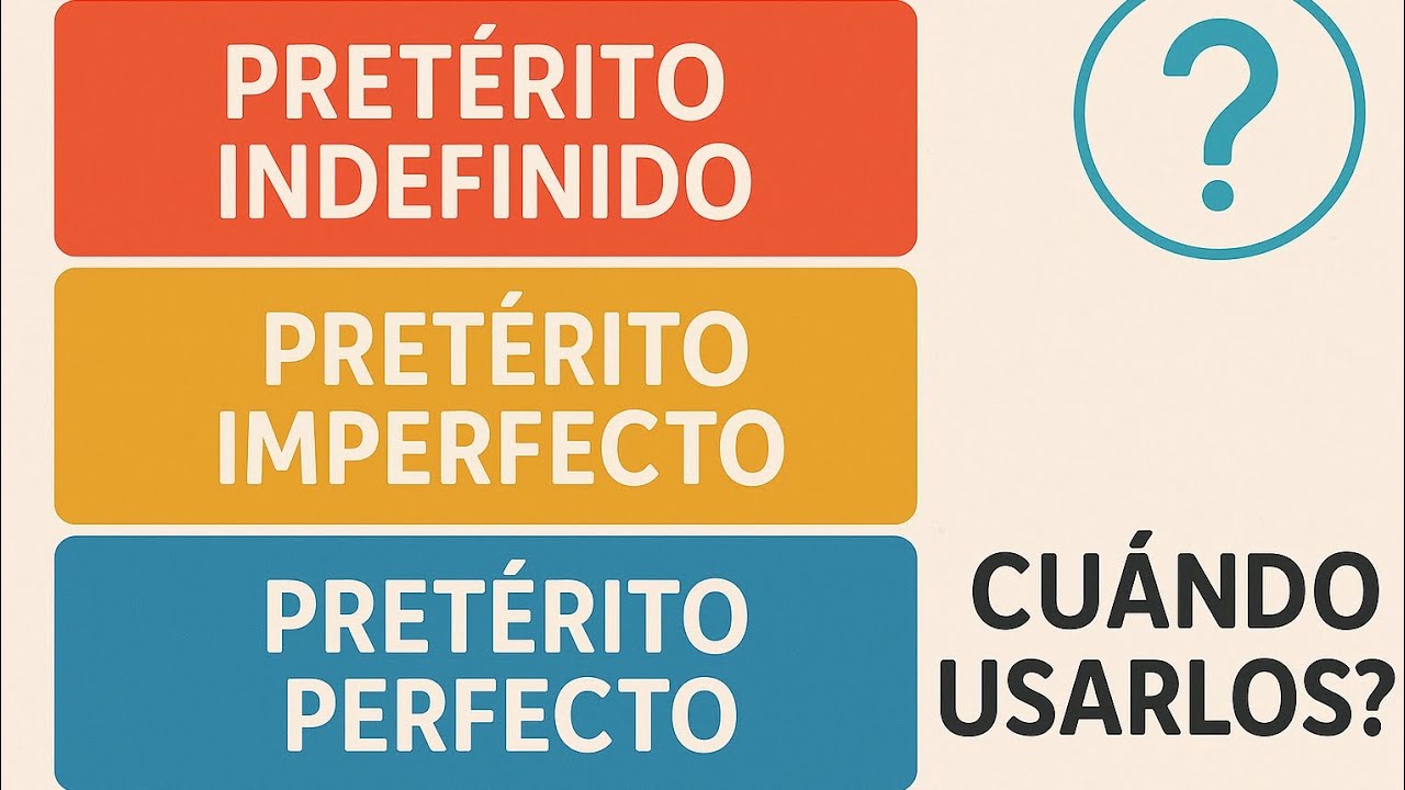 Diferencias entre Pretérito Indefinido, Imperfecto y Perfecto ¡Con ...