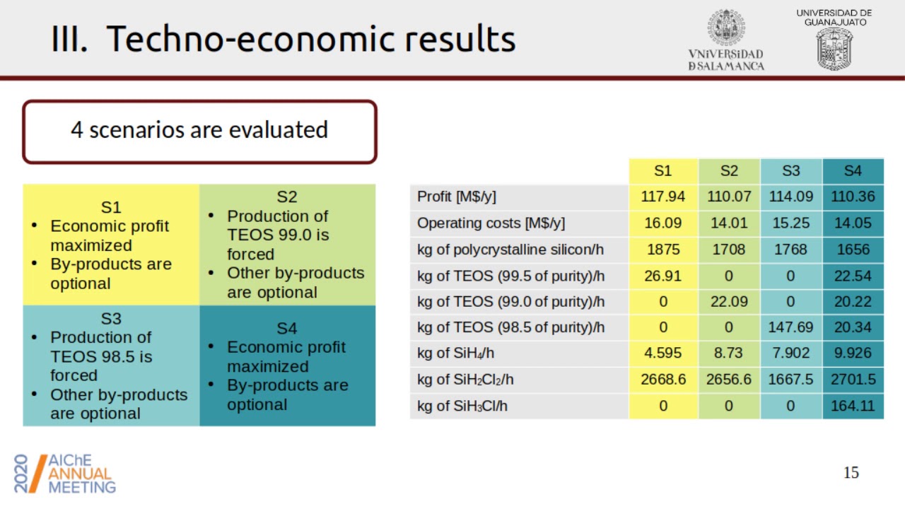 Optimal Portfolio of Products in a Polycrystalline Silicon Refinery ...