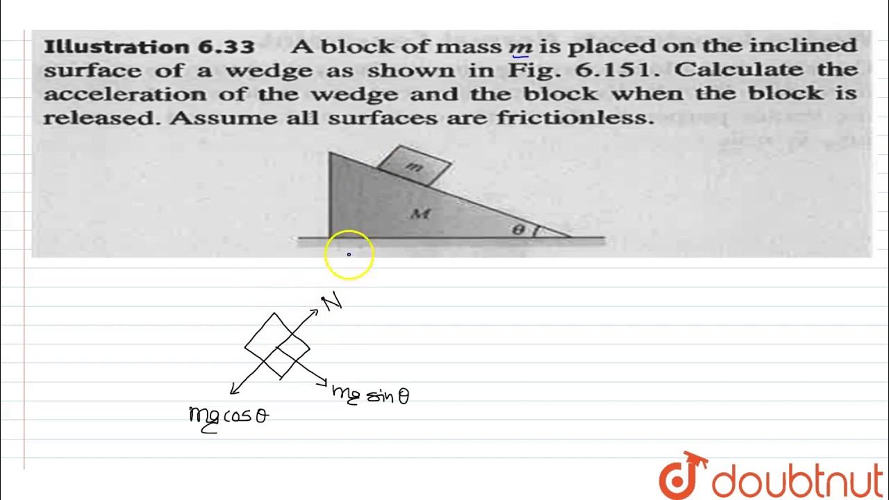 WEDGE CONSTRAINT:NORMAL CONSTRAINTS - YouTube