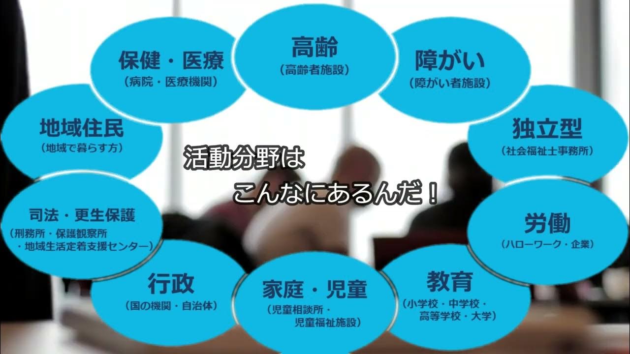 ソーシャルワーカーデー2024PR動画 1 - YouTube