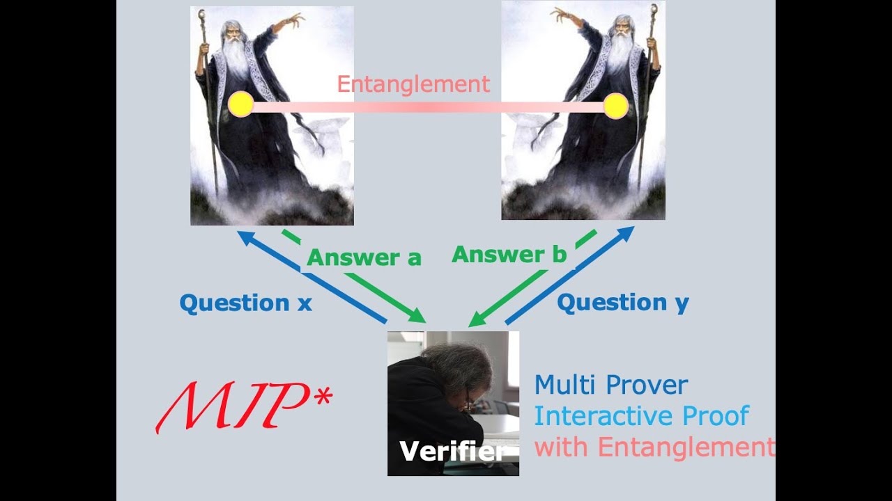 MIP* は何を表すか -- Interactive Proof -- - YouTube