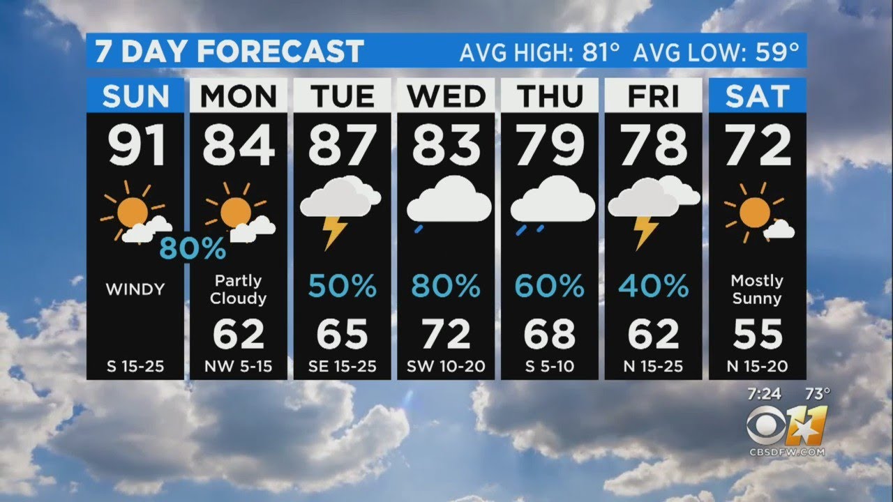 Your Stormy Sunday Forecast - YouTube