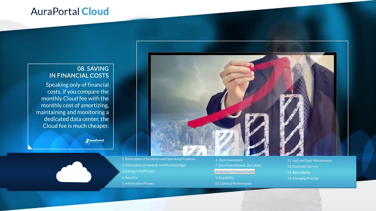 Cloud BPM - Business Process Management | Quick View - YouTube
