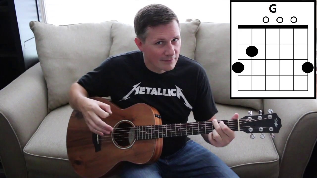 Free Bird by Lynyrd Skynyrd - How to Play Guitar Chords - YouTube