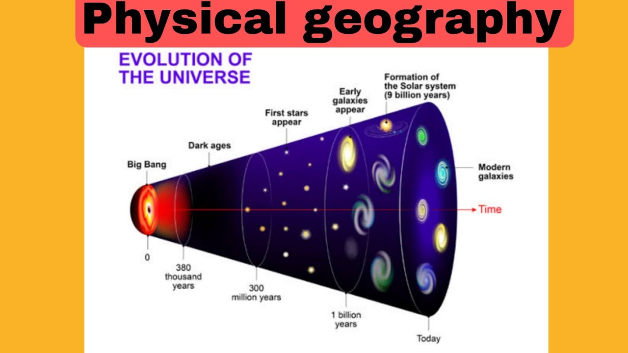 part-01 || Physical geography || Origin of universe || NCERT geography ...