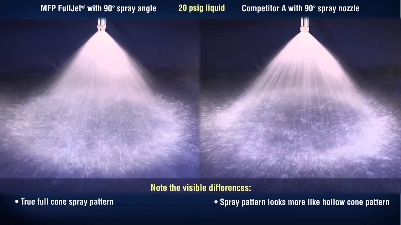Spraying Systems Co.: Maximum Free Passage FullJet® Nozzle vs ...