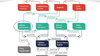 GraphDB Fundamentals - YouTube