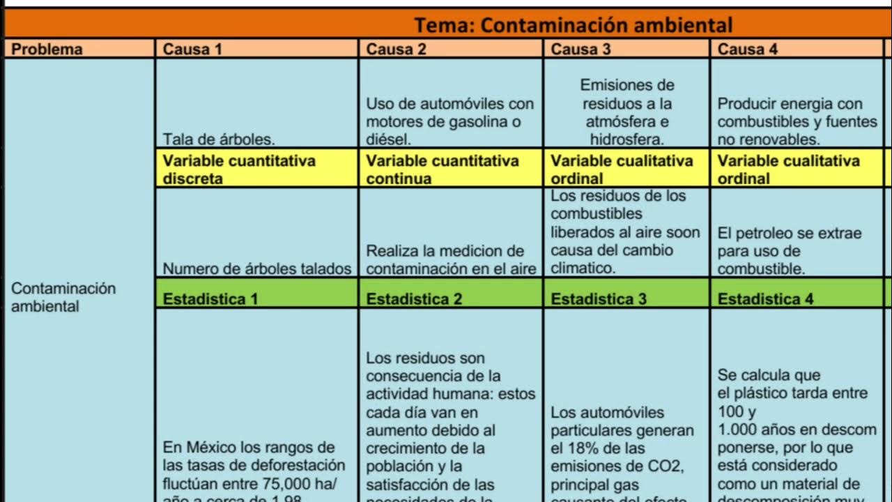 Módulo 17, Actividad Integradora 2 - YouTube