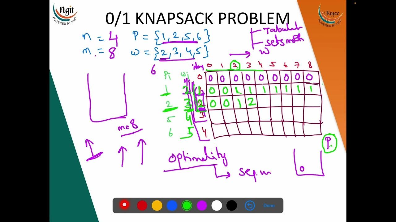 3.10 0/1 Knapsack Problem : Dynamic Programming - YouTube