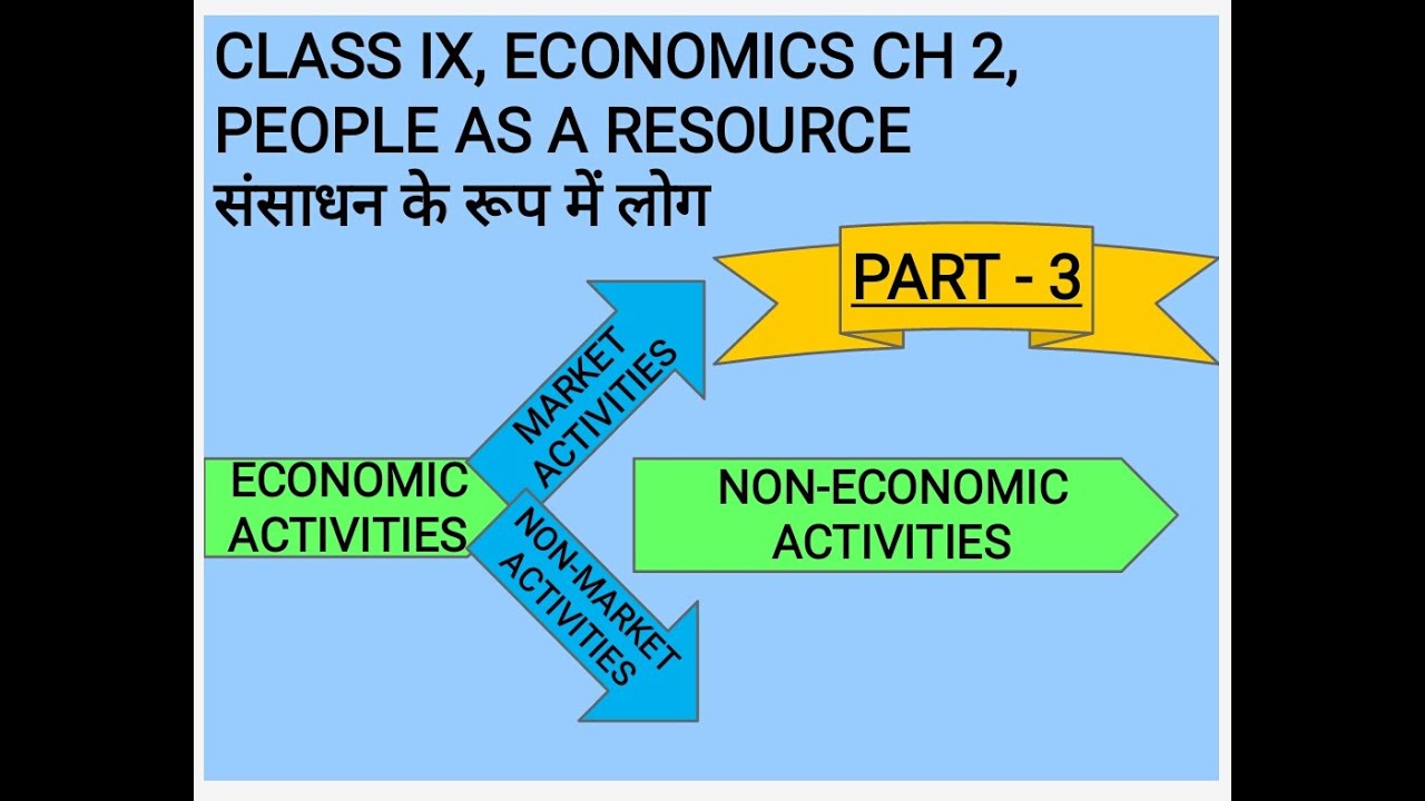 Class 9 Eco Ch 2 People As A Resource Part 3 Economic Activities class-9-eco-ch-2-people-as-a-resource-part-3-economic-activities