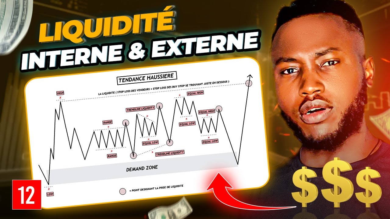 Comprend Enfin C'est Quoi La Liquidité en 2024 | Inducement | ICT ...