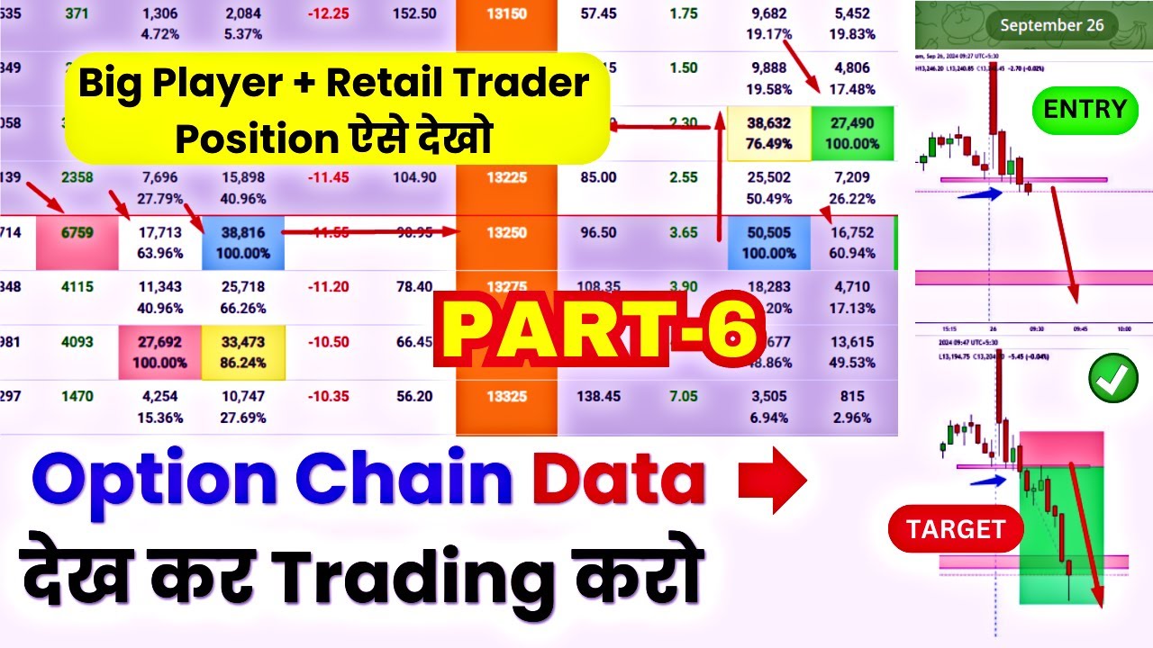 Option Chain Data देख कर Trading करो : TRADE WITH OI DATA | PART-6 ...
