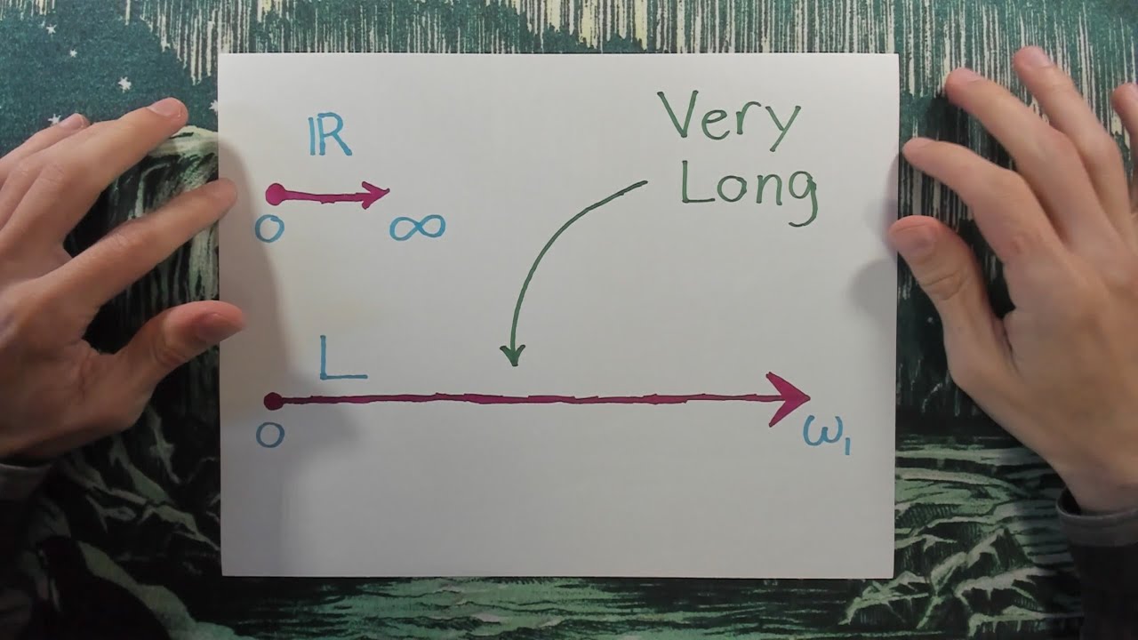 The Long Line: Longer Than You Think - YouTube