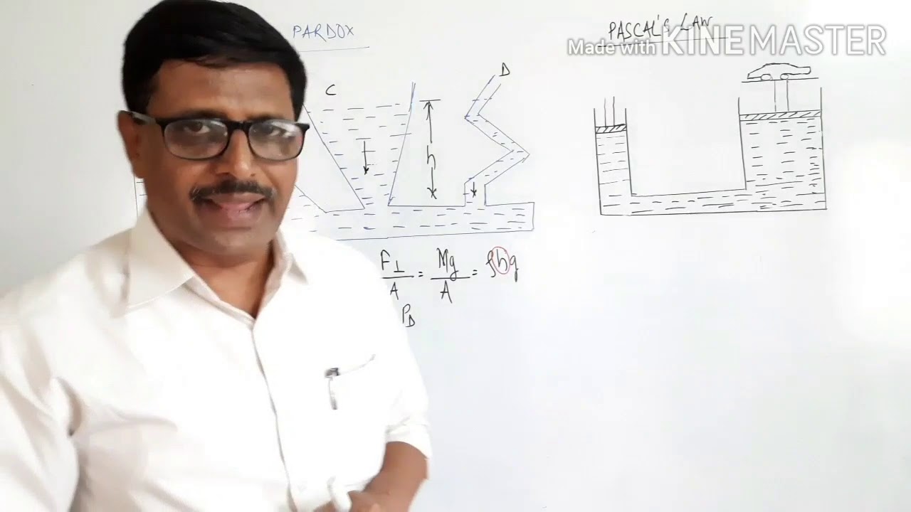 Hydrostatic Paradox and Pascal's Law (4) - YouTube