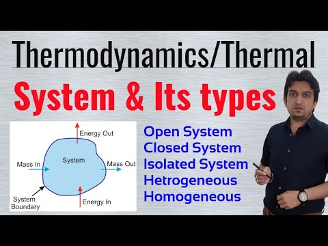 system and types of system in thermodynamics, types of thermodynamic ...