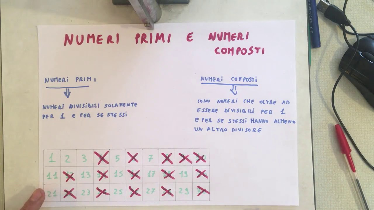 NUMERI PRIMI e NUMERI COMPOSTI - YouTube