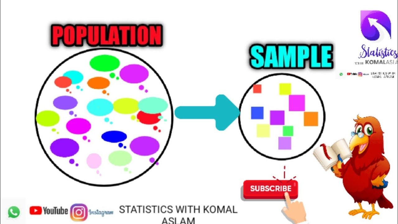 POPULATION||SAMPLE|Komal Aslam Official - YouTube