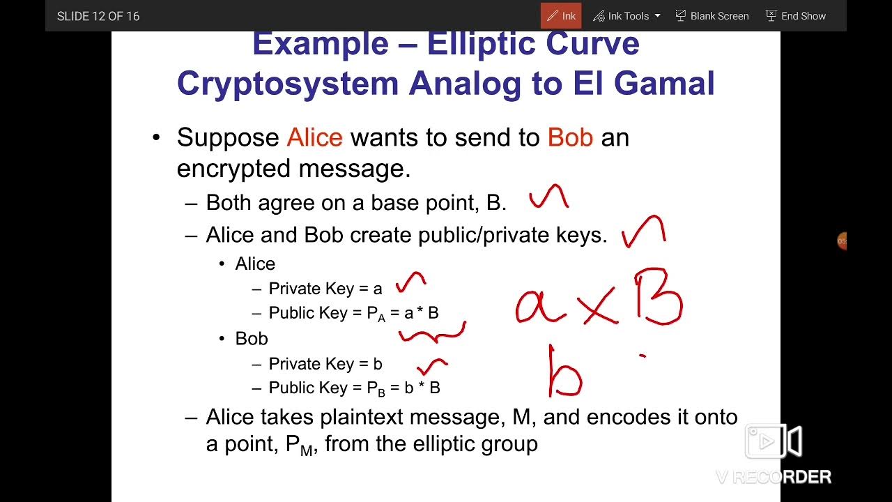 ECC Elliptic Curve Cryptography - YouTube