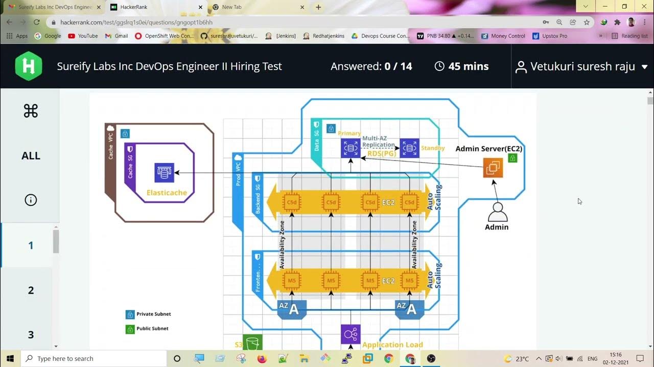 Devops Real Time Interview Devops Interivew Devops Interview Questions Crack Interviews4