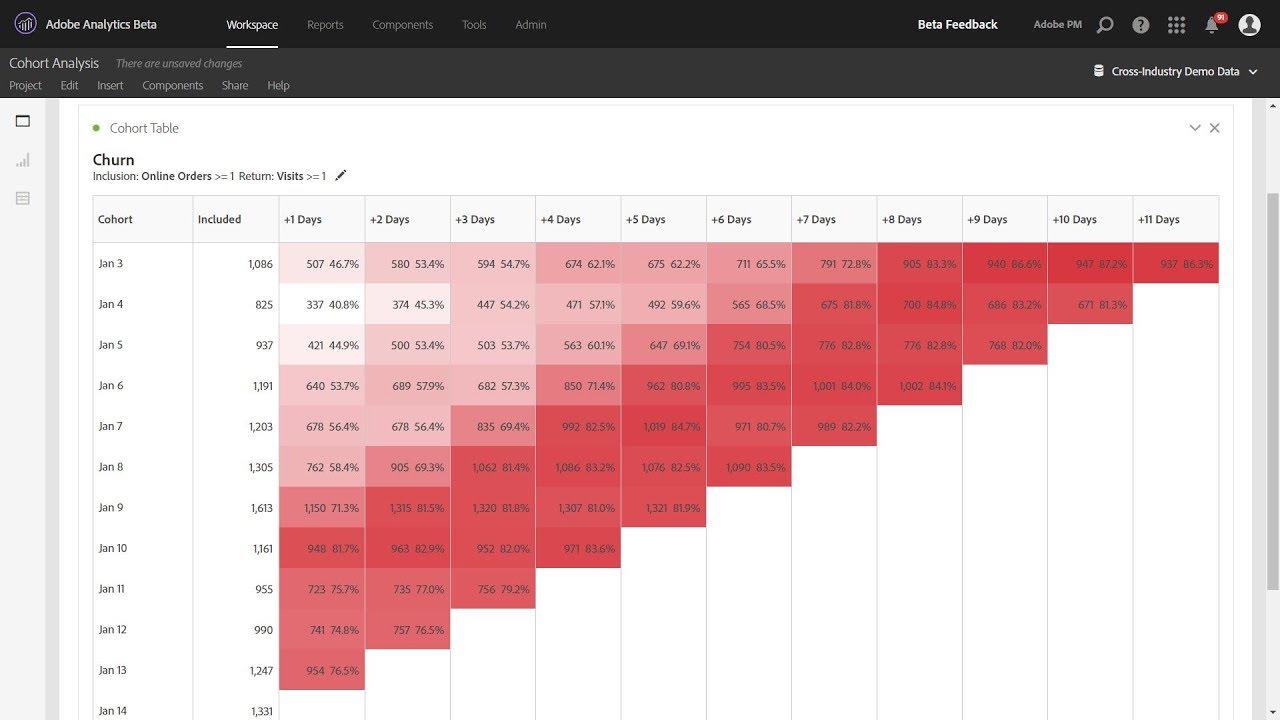 Churn Analysis with Cohort Tables - YouTube