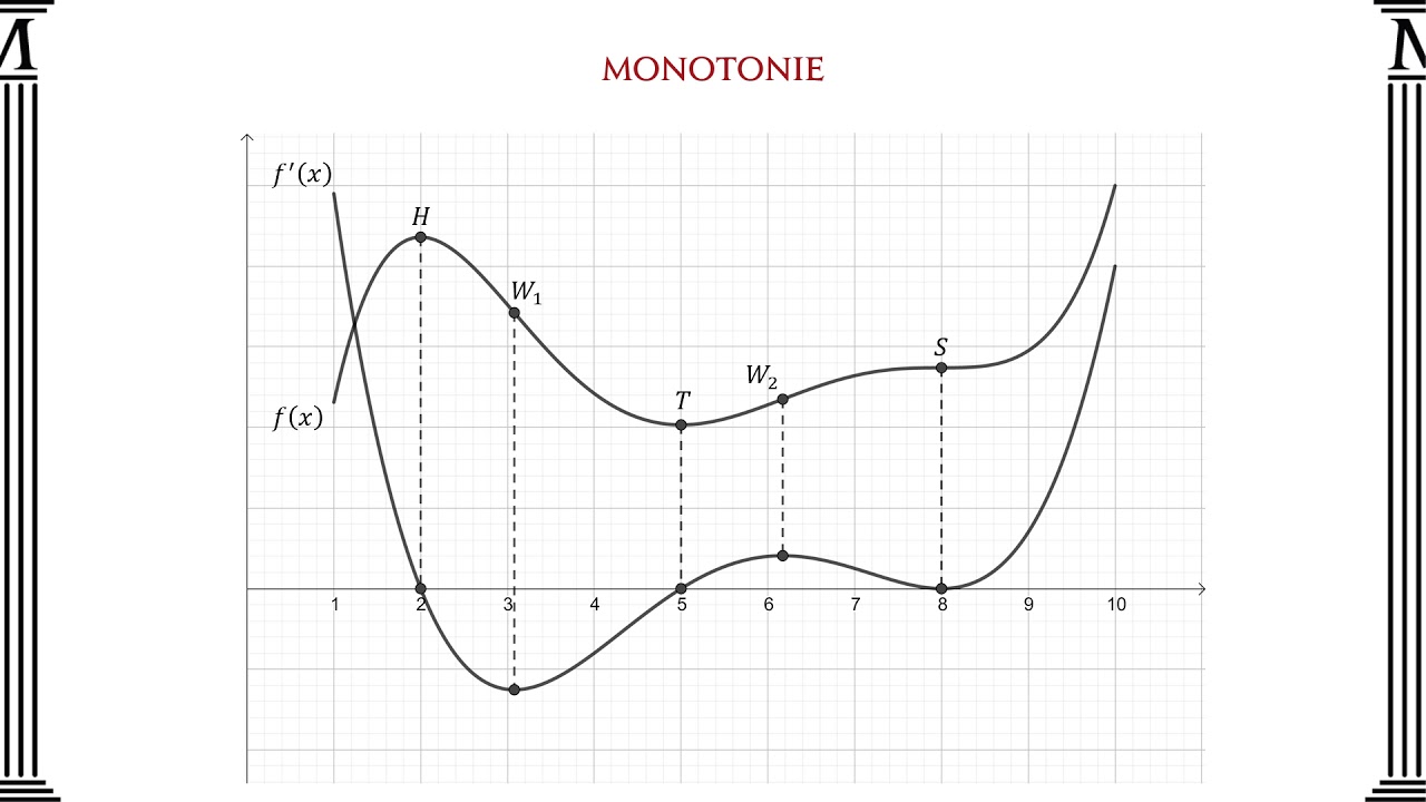 Monotonie - Mathago - YouTube