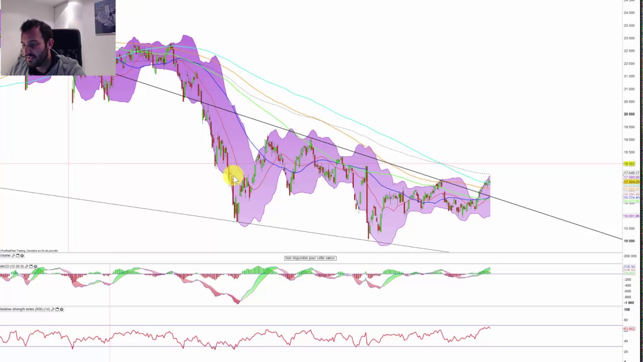 Prévision Bourse: Analyse technique CAC 40, indices boursiers et ...