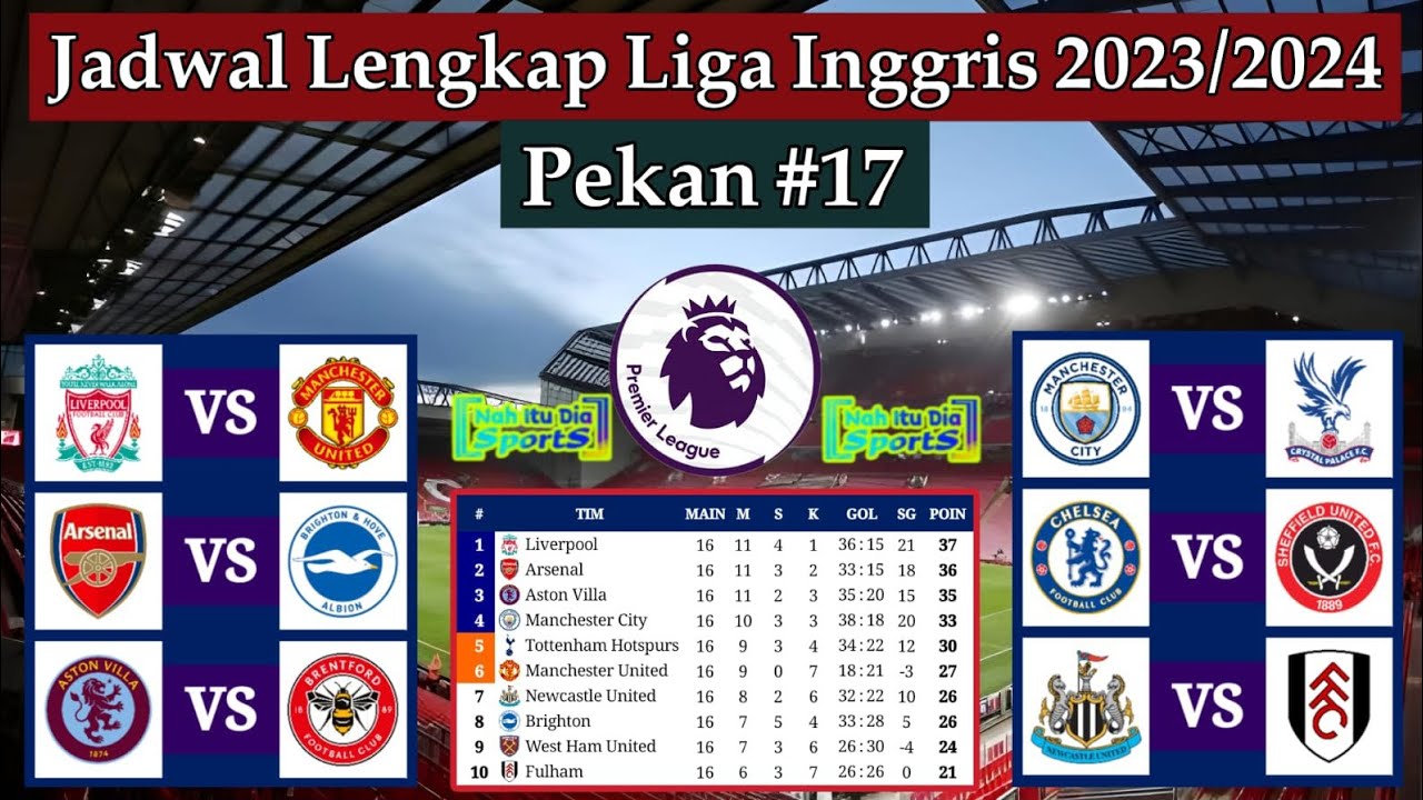 Jadwal Liga Inggris Pekan 17 - LIVERPOOL vs MANCHESTER UNITED - EPL ...