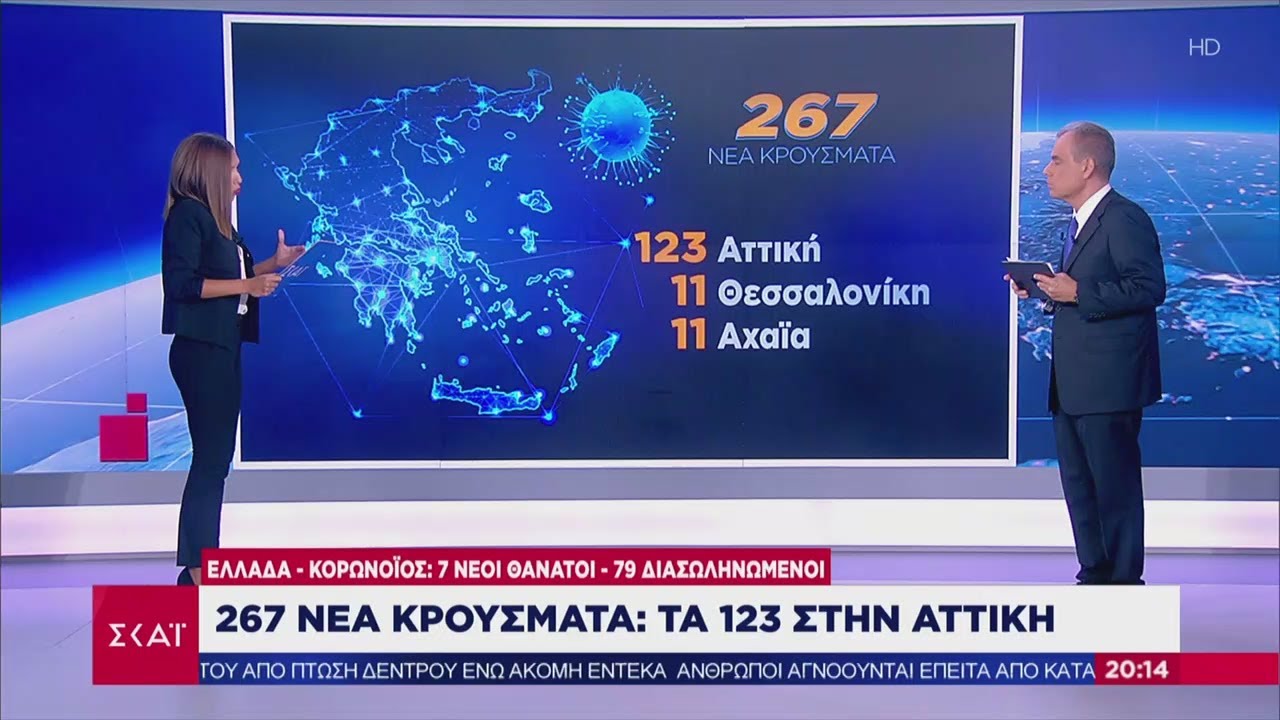 Ειδήσεις Βραδινό Δελτίο | Ελλάδα - Κορωνοϊός: 267 νέα κρούσματα | 03/10 ...
