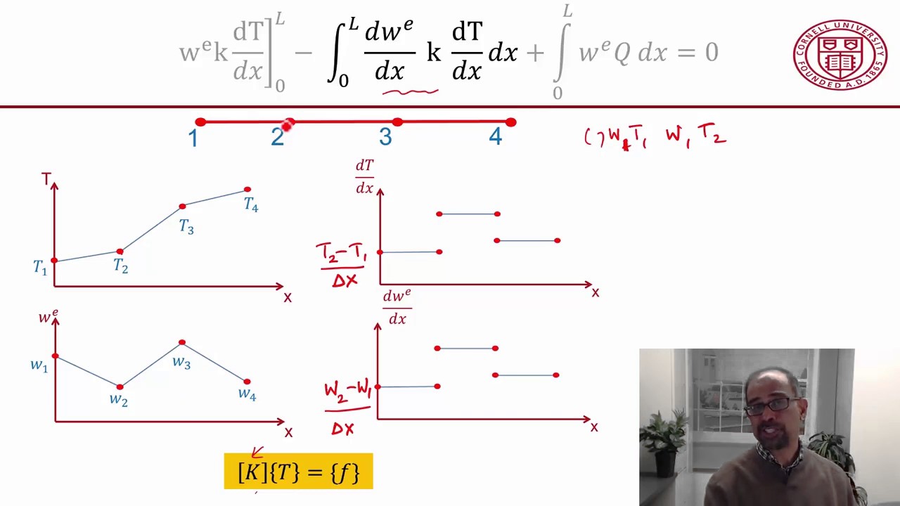 16 Stiffness Matrix Coefficients - YouTube