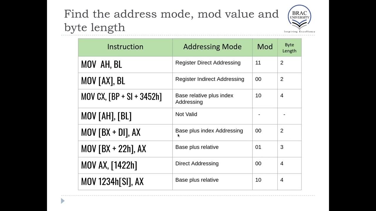 L4-Finding the addressing mode, mod value and byte length of MOV instruction - YouTube