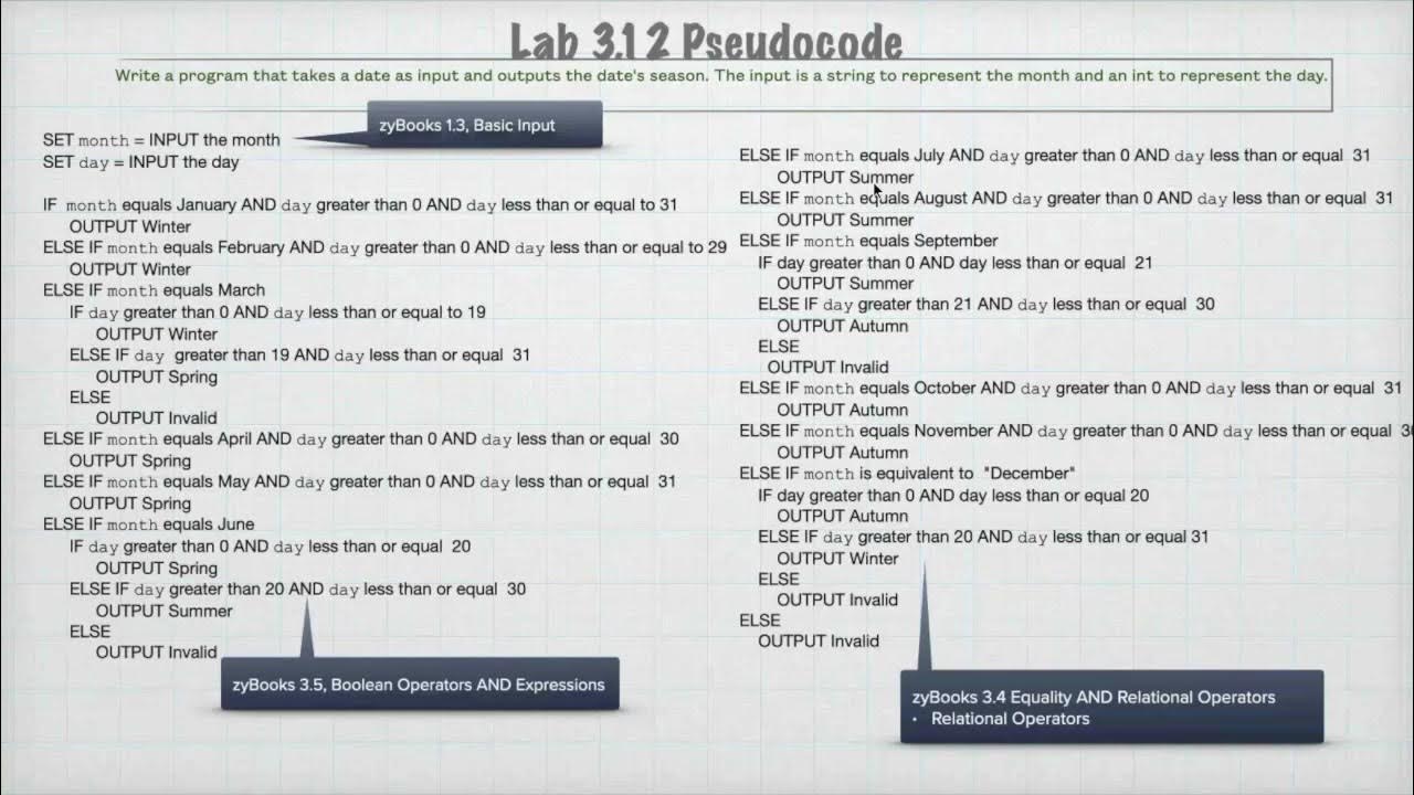 SNHU IT-140 Module 3 Lab Review - YouTube