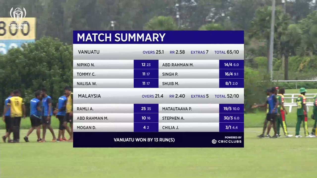 ICC CRICKET WORLD CUP CHALLENGE LEAGUE A MALAYSIA vs VANUATU - YouTube