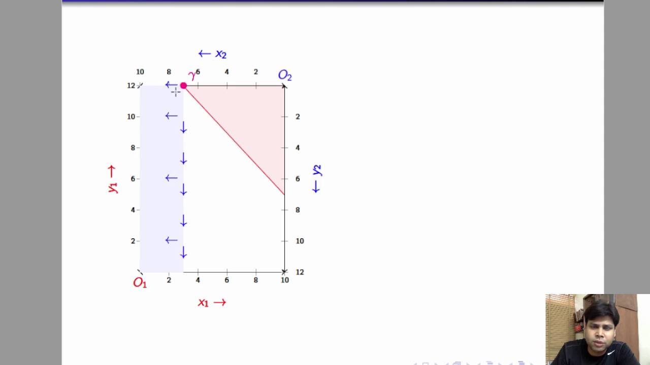 L2.7 - Pareto Efficiency : Example (Lexicographic Preference ...