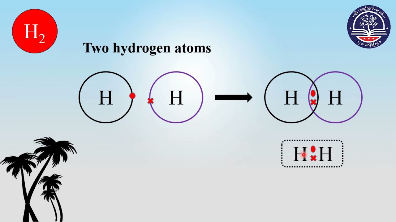 Grade 10 Chemistry Chapter 3 3 5 Part 2 YouTube grade-10-chemistry-chapter-3-3-5-part-2-youtube