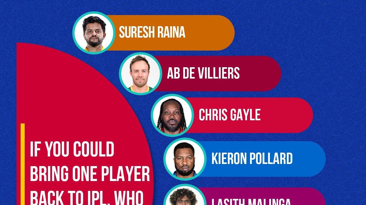 Who is that one player you'd love to see back in the IPL?Drop your pick ...
