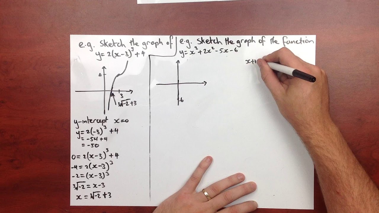 Graphing Cubic Functions (Mathematical Methods) - YouTube
