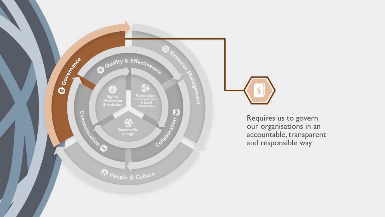 Code of Conduct 2: Key elements of the Code - YouTube