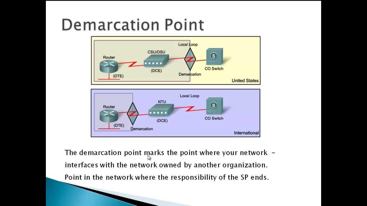 CCNA 04_Connecting Networks - Chapter 3 Point to Point connection Part 1 - YouTube