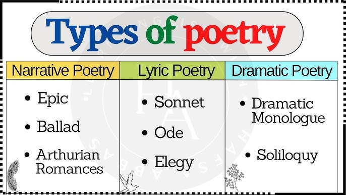 Types Of Poetry
