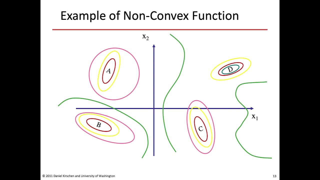 04 Optimization: convexity NLP LP - YouTube