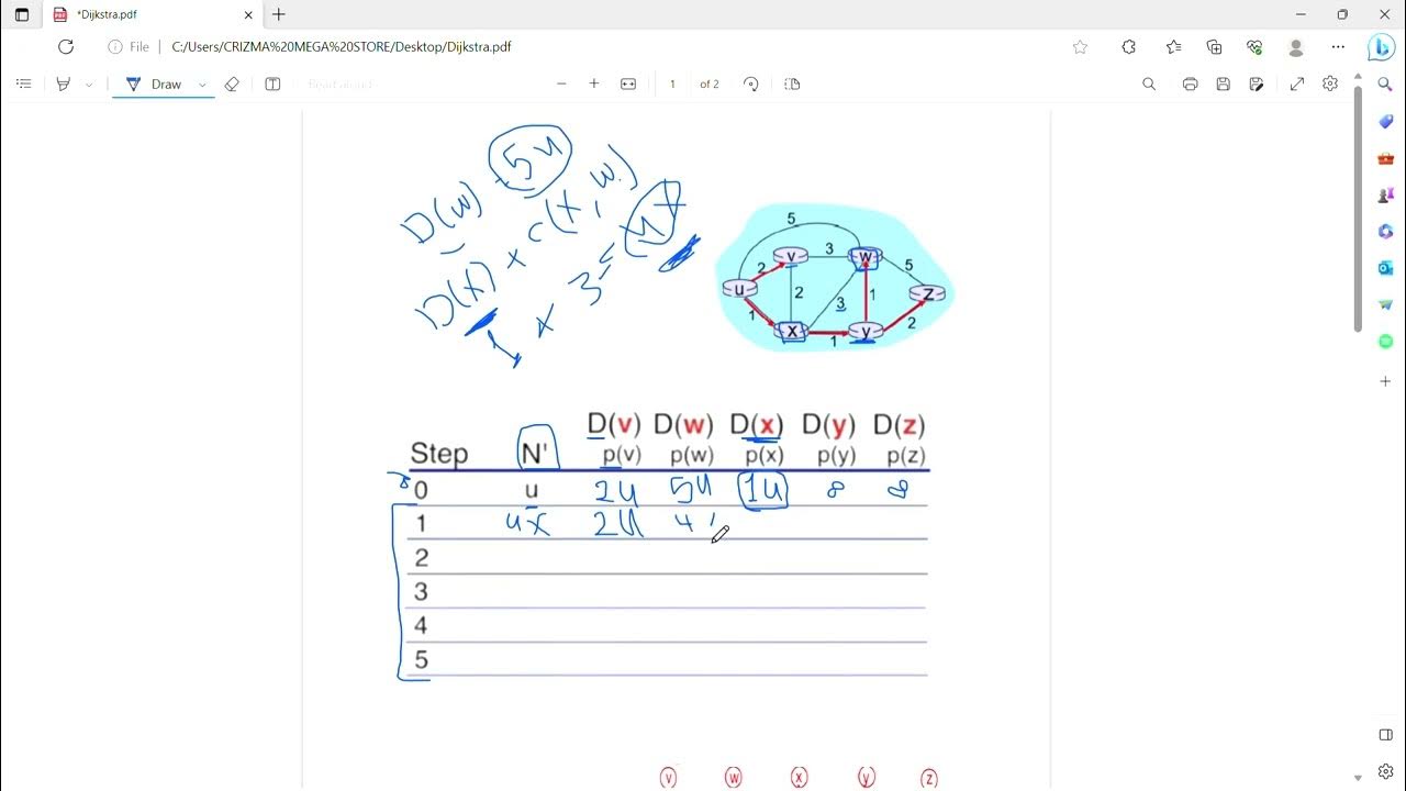Dijkstra algorithm explanation - YouTube