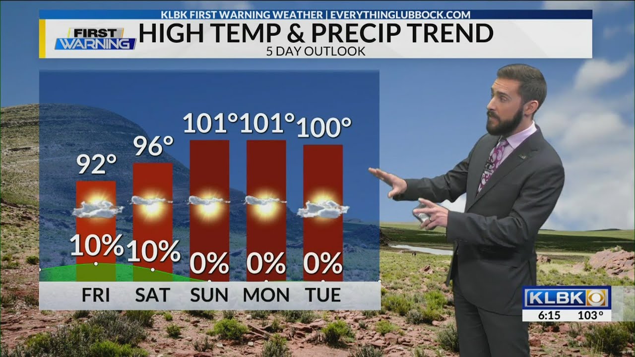 Jacob Riley - KLBK Chief Meteorologist Forecast Update - YouTube